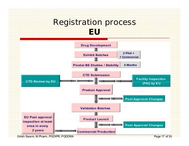 US and EU Submission – Comparative