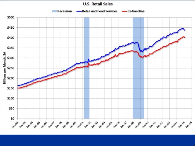 US and Oklahoma Economic Outlook