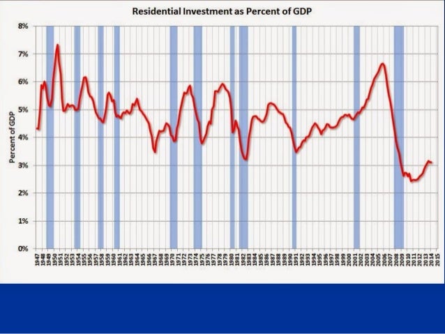 US and Oklahoma Economic Outlook