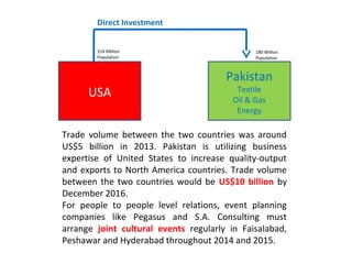 US and Pakistan | PPT