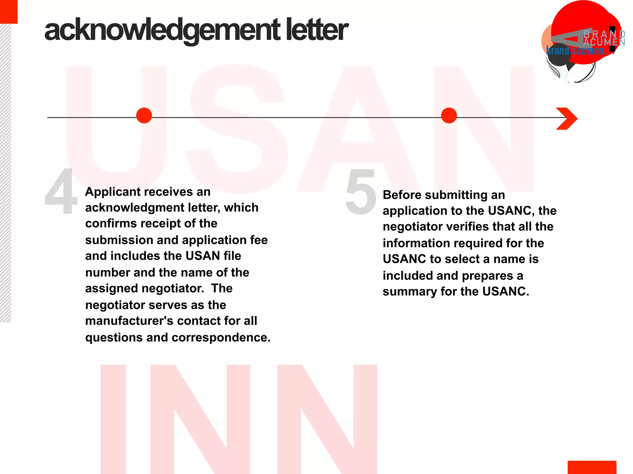 Pharmaceutical Naming: A Guide to USAN/INN Review Procedures | PDF