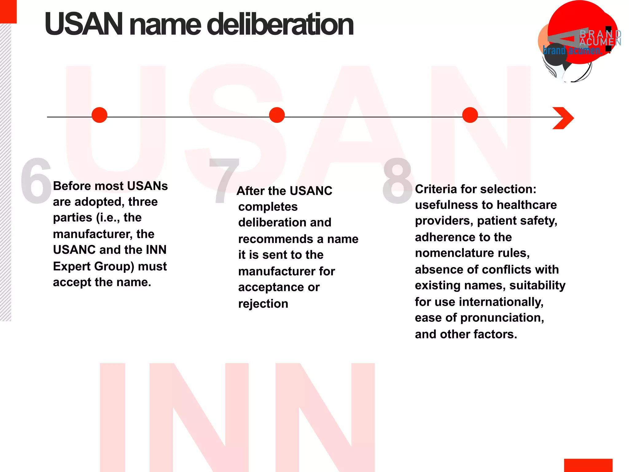 Pharmaceutical Naming: A Guide to USAN/INN Review Procedures | PDF