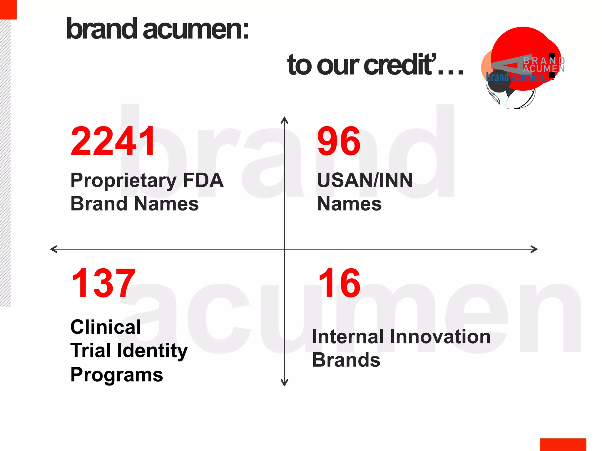 Pharmaceutical Naming: A Guide to USAN/INN Review Procedures | PDF
