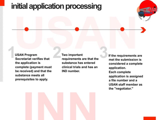 Pharmaceutical Naming: A Guide to USAN/INN Review Procedures | PDF