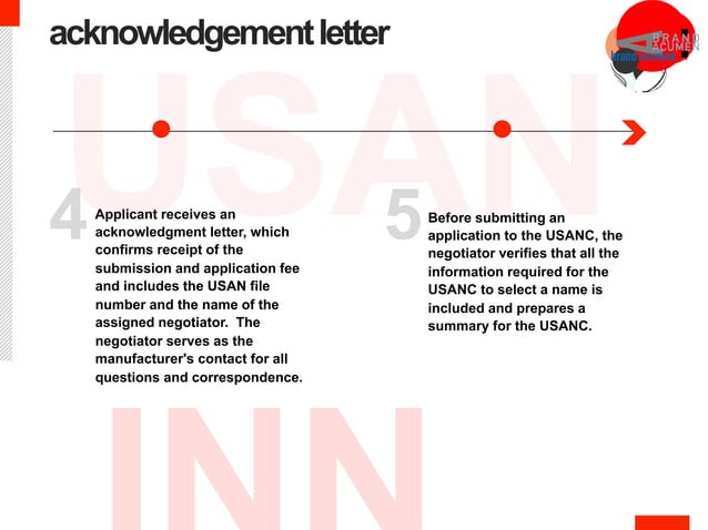 Pharmaceutical Naming: A Guide to USAN/INN Review Procedures | PDF