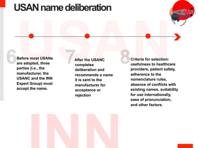 Pharmaceutical Naming: A Guide to USAN/INN Review Procedures | PDF