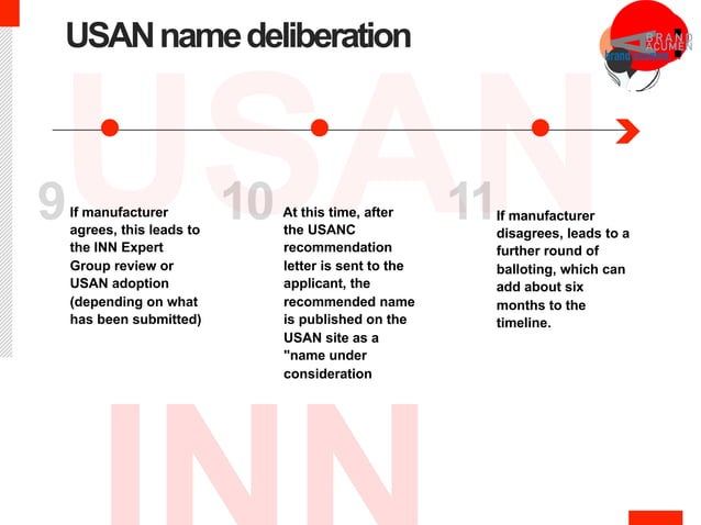 Pharmaceutical Naming: A Guide to USAN/INN Review Procedures | PDF