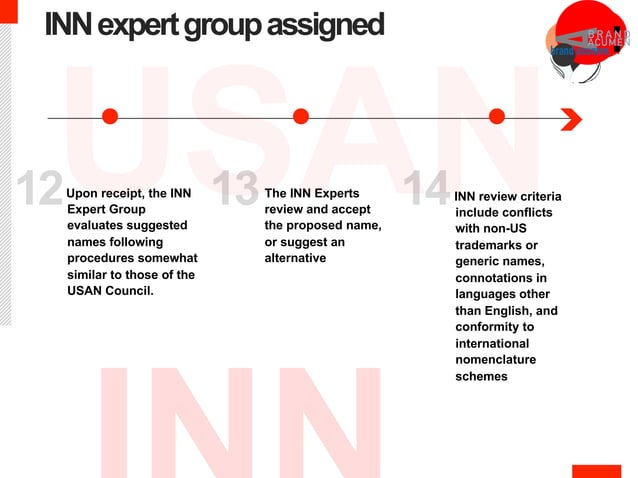 Pharmaceutical Naming: A Guide to USAN/INN Review Procedures | PDF