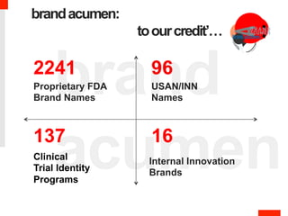 Pharmaceutical Naming: A Guide to USAN/INN Review Procedures | PPT