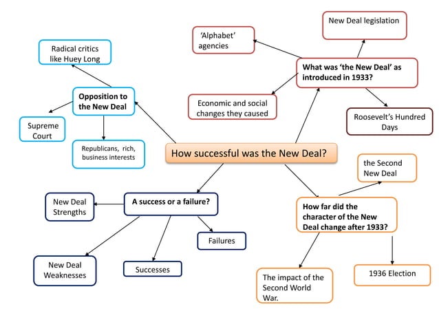 Usa OCR GCSE history revision mindmaps | PPTX | Economy | Business and ...