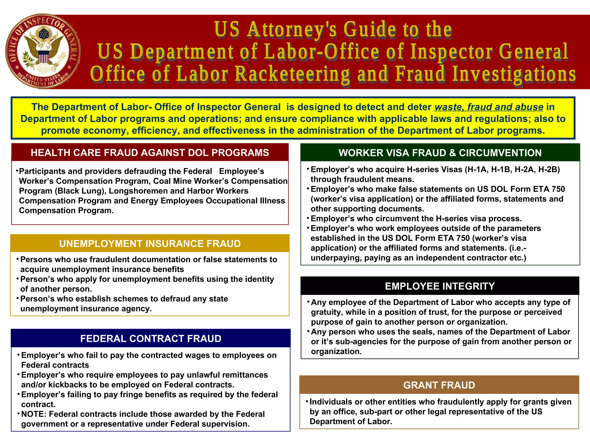 USDOL-OIG GUIDE | PPT