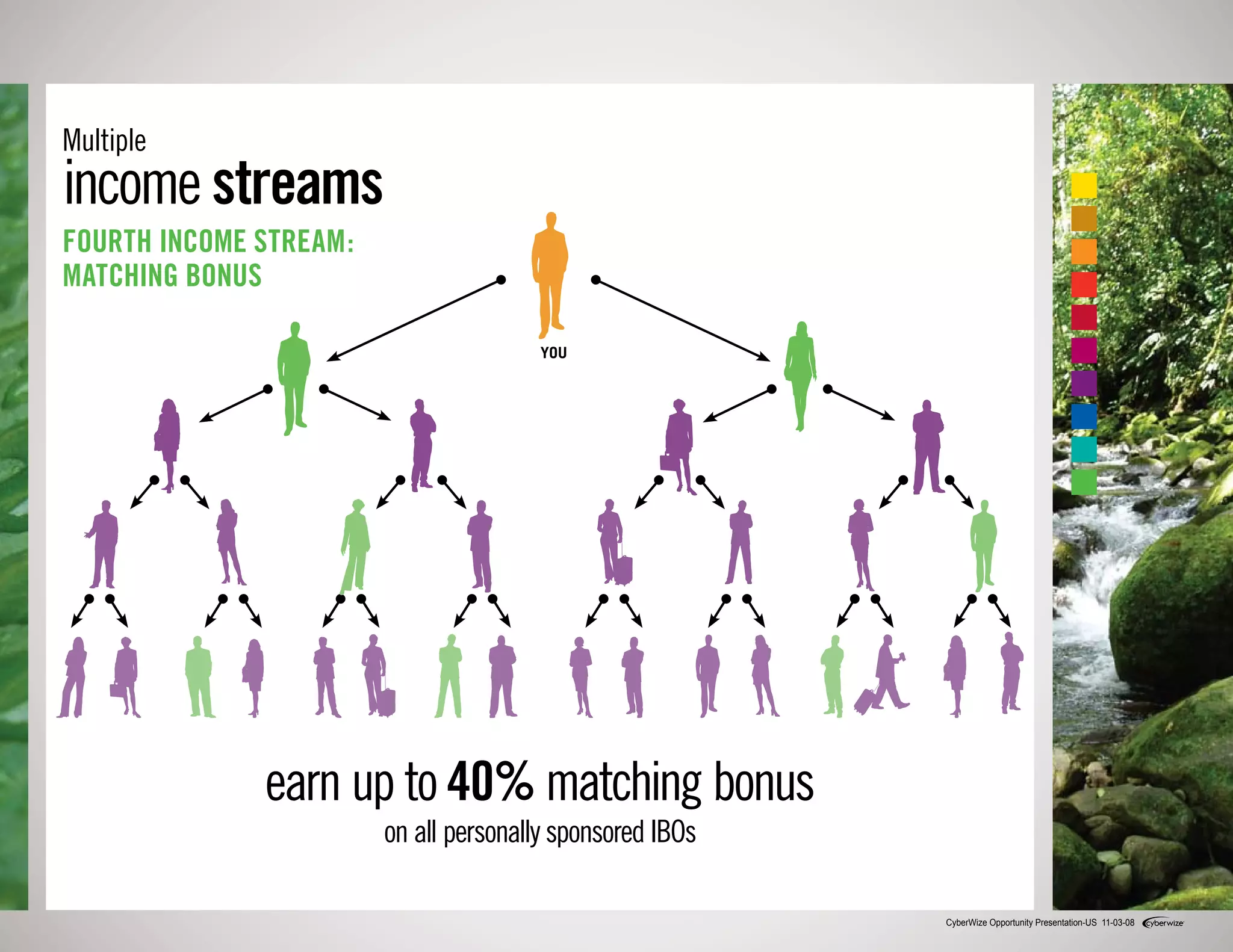 Usa Opp Presentation | PDF