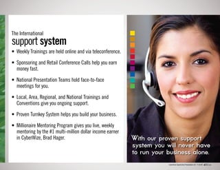 Usa Opp Presentation | PPT