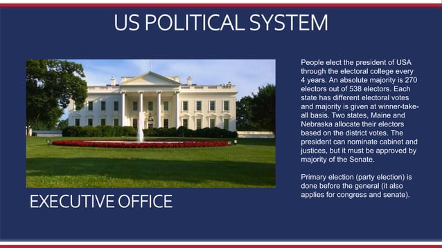 USA POLITICAL SYSTEM.pptx