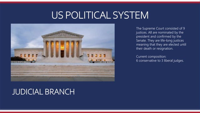 USA POLITICAL SYSTEM.pptx