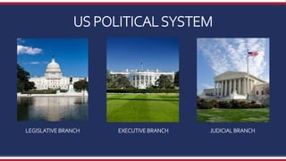 USA POLITICAL SYSTEM.pptx