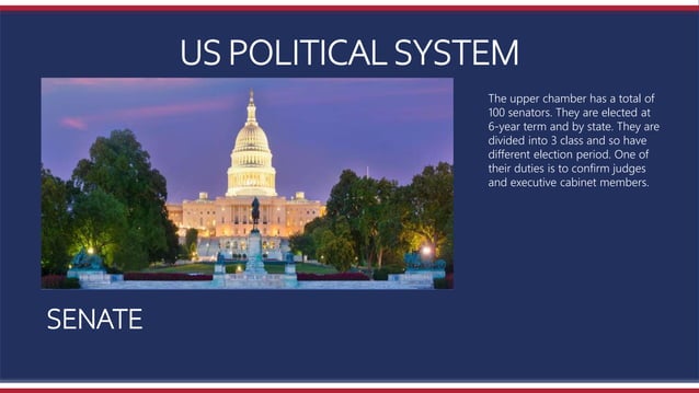 USA POLITICAL SYSTEM.pptx