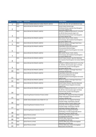 US APPROVED PLANT-FDF IN INDIA | PDF