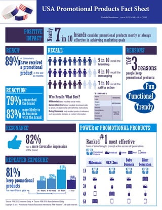 USA Promotional Products Report | PDF
