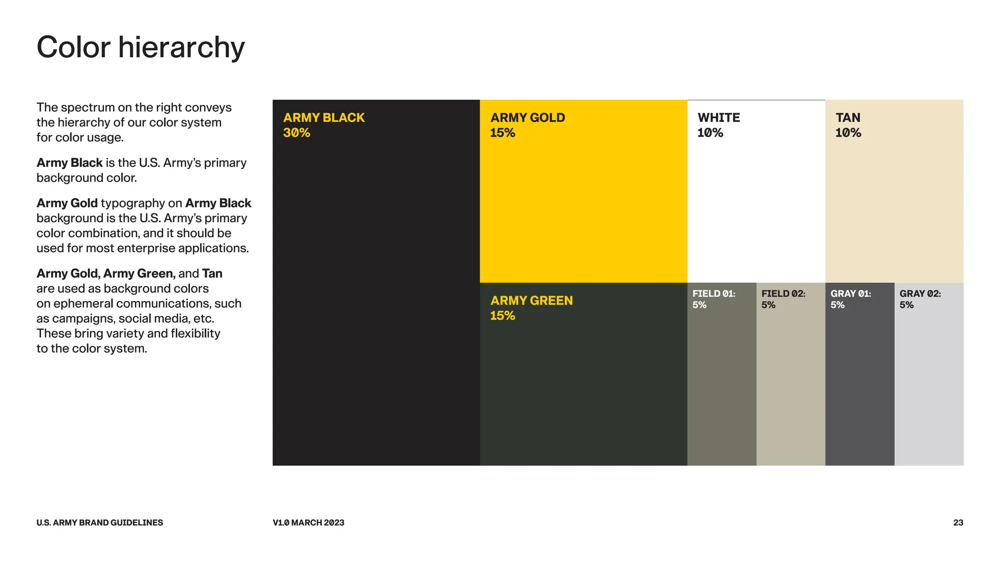 US_Army-Branding-Guidelines--FEB2023.pdf