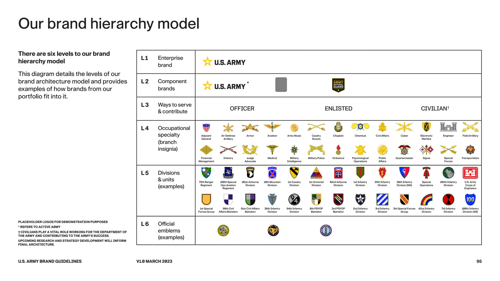 US_Army-Branding-Guidelines--FEB2023.pdf