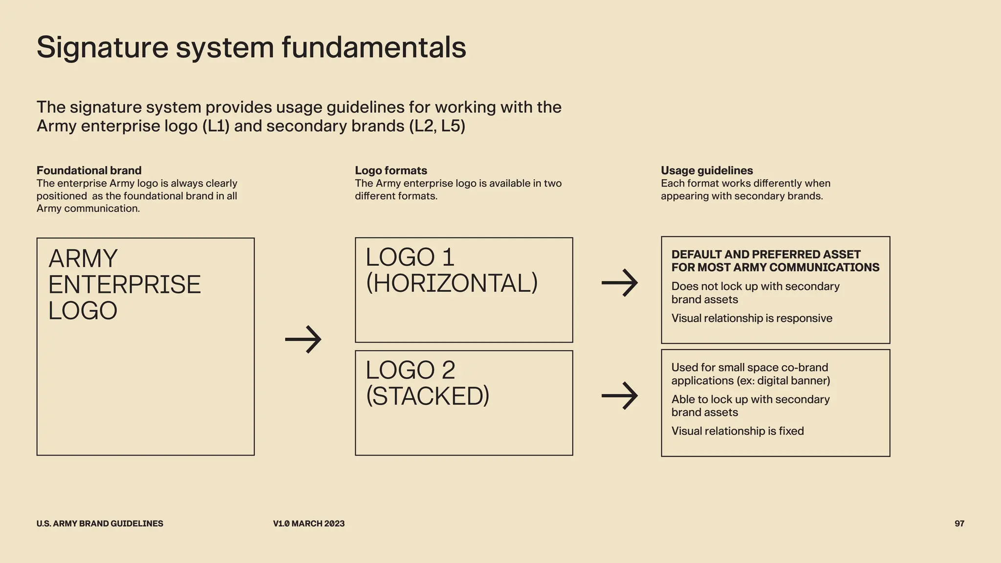 US_Army-Branding-Guidelines--FEB2023.pdf