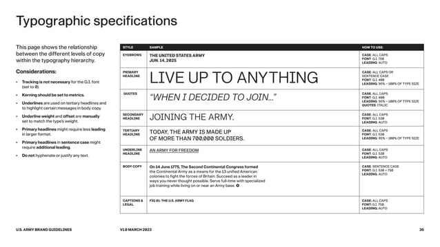 US_Army-Branding-Guidelines--FEB2023.pdf