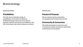 US_Army-Branding-Guidelines--FEB2023.pdf