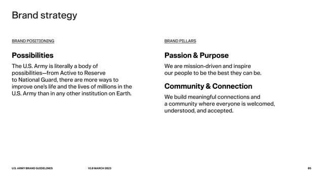 US_Army-Branding-Guidelines--FEB2023.pdf
