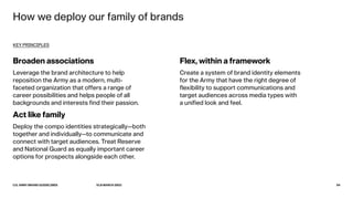 US_Army-Branding-Guidelines--FEB2023.pdf