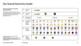 US_Army-Branding-Guidelines--FEB2023.pdf