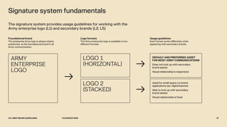 US_Army-Branding-Guidelines--FEB2023.pdf