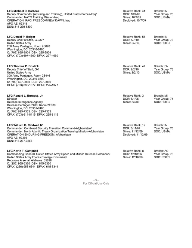 Us army officer-roster-2012 | PDF | War and Conflicts