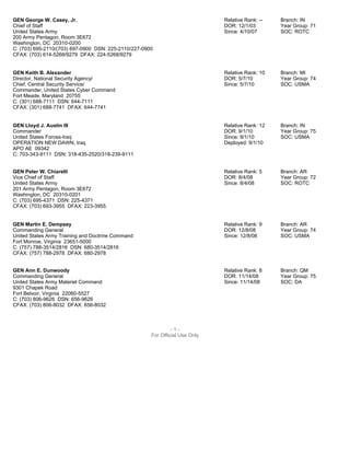 Us army officer-roster-2012 | PDF