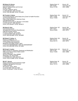 Us army officer-roster-2012 | PDF