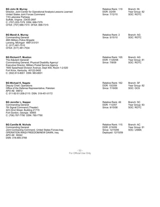 Us army officer-roster-2012 | PDF