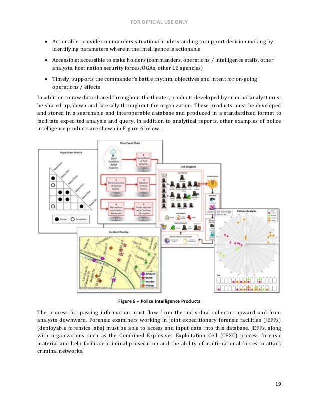 Concept of Operations (CONOPS) for Police Intelligence Operations (P…
