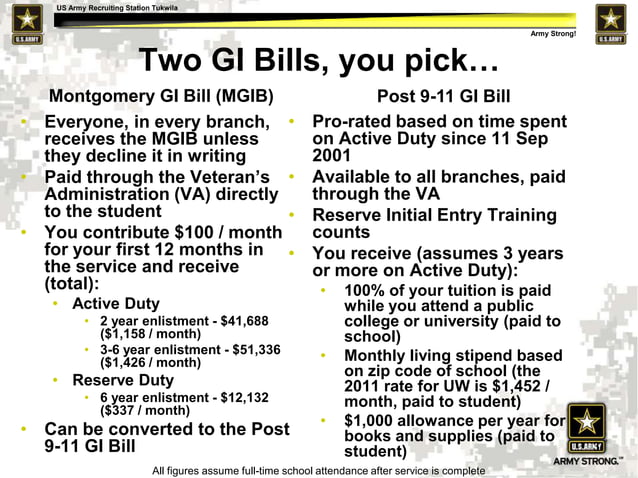 Us Army College Benefits Explained | PPTX