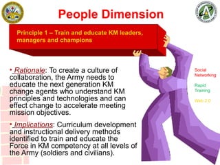 US Army KM Principles Ver1 12 Feb | PPT