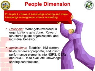 US Army KM Principles Ver1 12 Feb | PPT