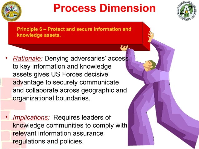 US Army KM Principles Ver1 12 Feb | PPT
