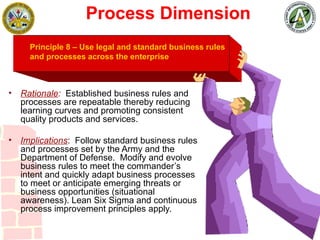 US Army KM Principles Ver1 12 Feb | PPT