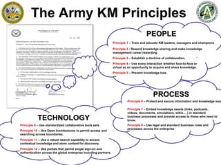 US Army KM Principles Ver1 12 Feb | PPT