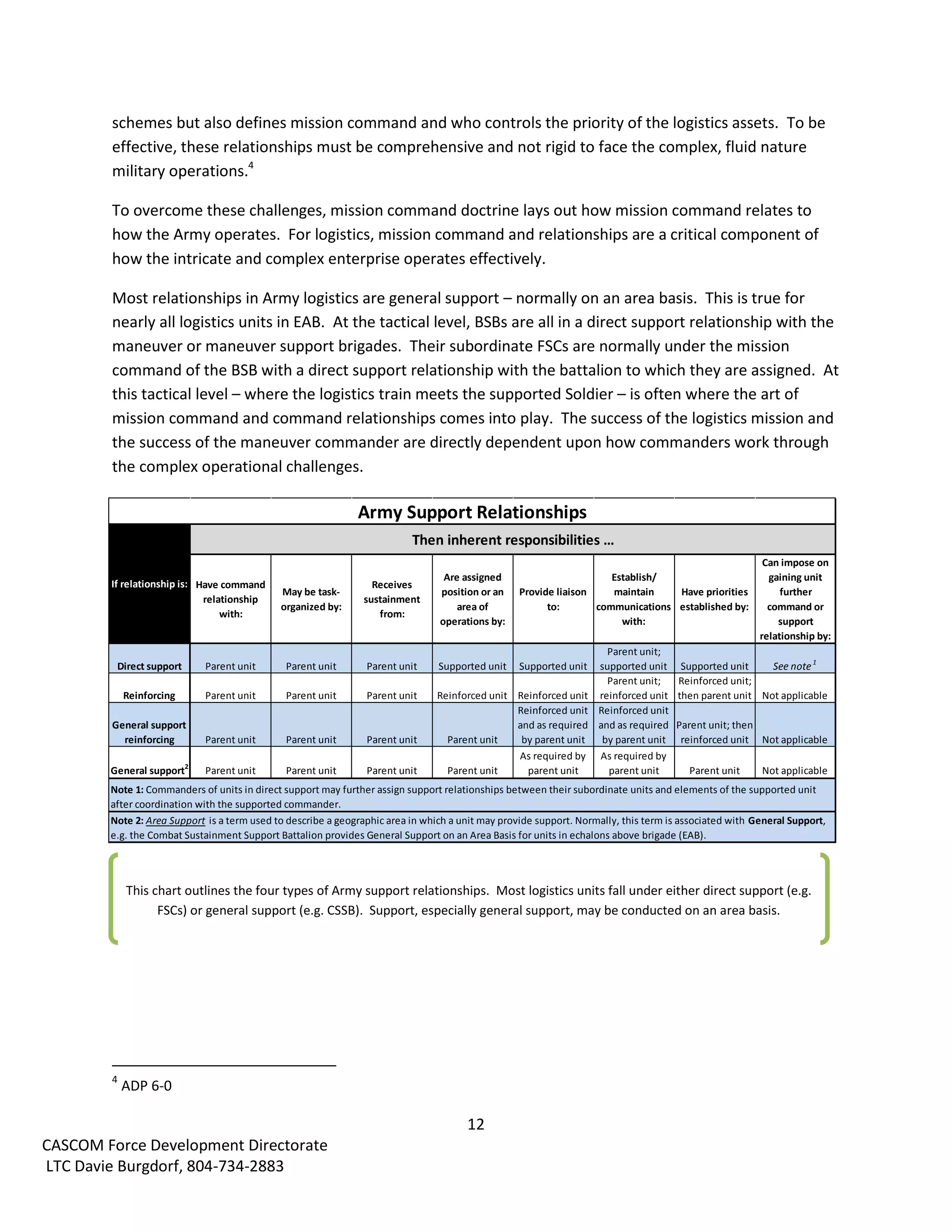 US Army Logistics Quick Reference Guide Feb 14, 2014 | PDF