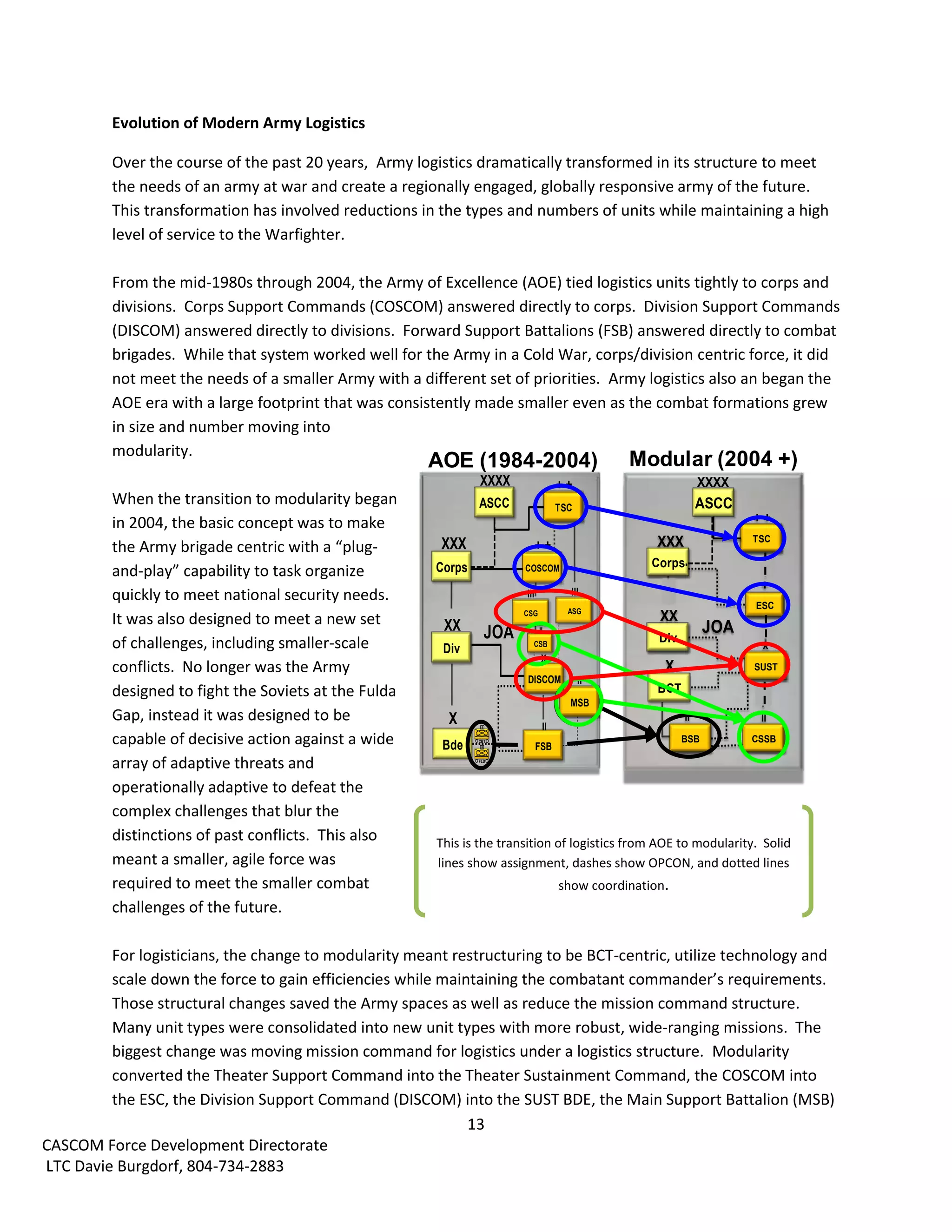 US Army Logistics Quick Reference Guide Feb 14, 2014 | PDF