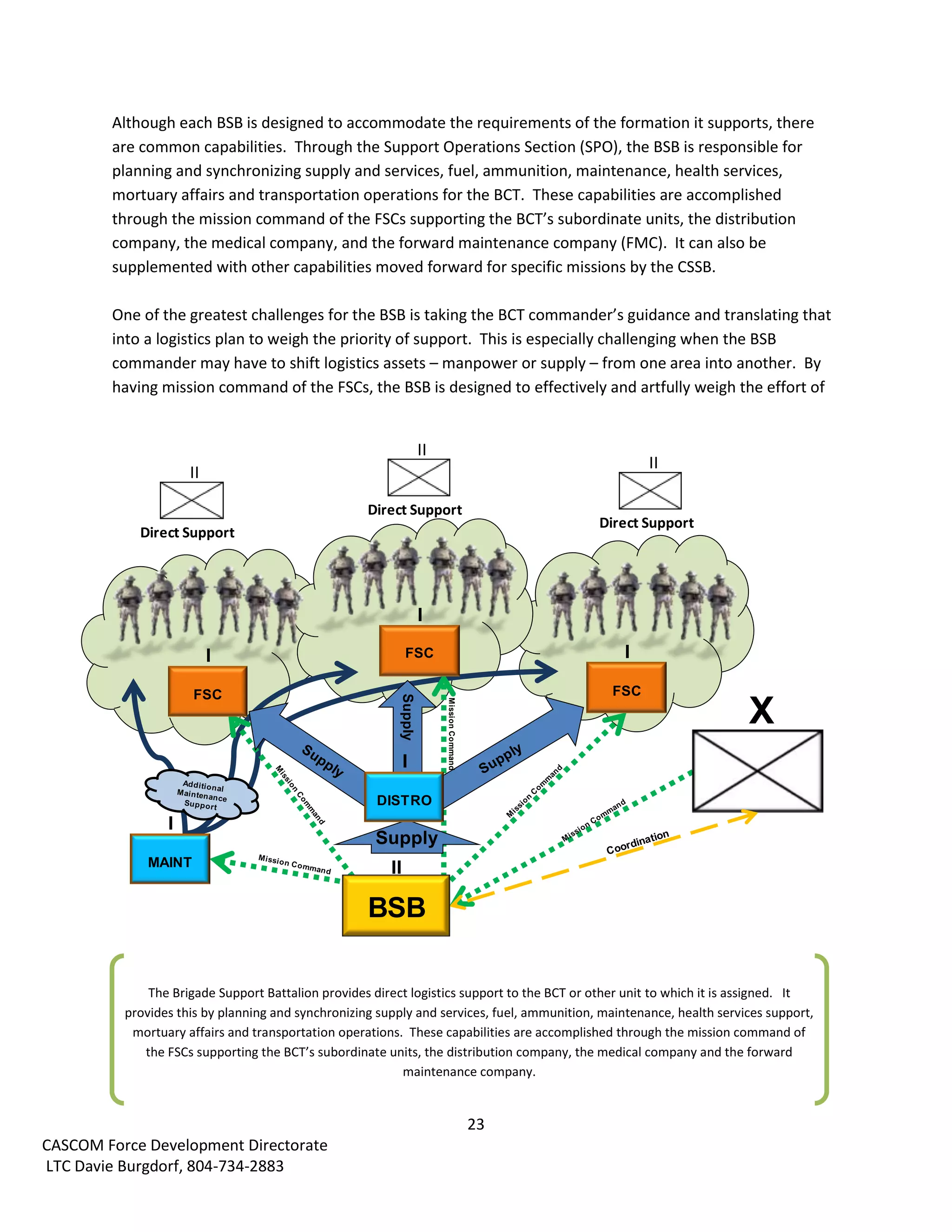 US Army Logistics Quick Reference Guide Feb 14, 2014 | PDF