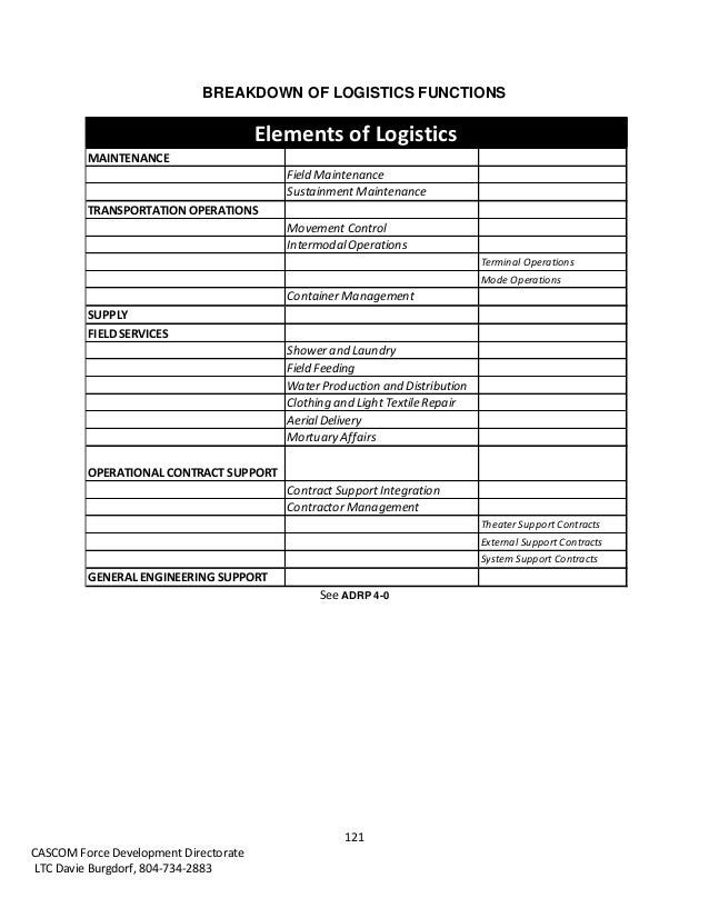 US Army Logistics Quick Reference Guide Feb 14, 2014