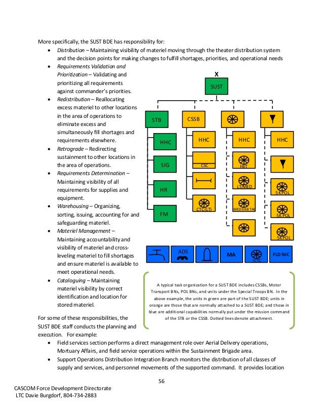US Army Logistics Quick Reference Guide Feb 14, 2014