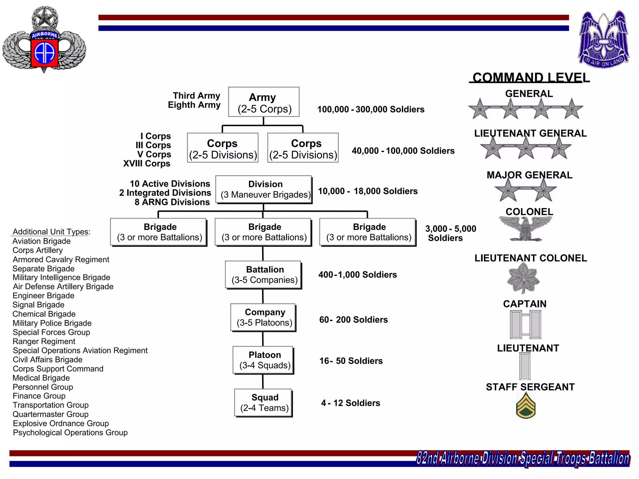 Us Army Transforming And Fighting Adaptive Leadership Lessons | PDF