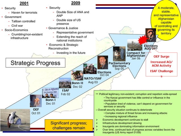 Us Army Transforming And Fighting Adaptive Leadership Lessons | PPT